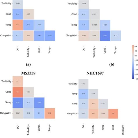 determination of hyper parameters for rf model download scientific