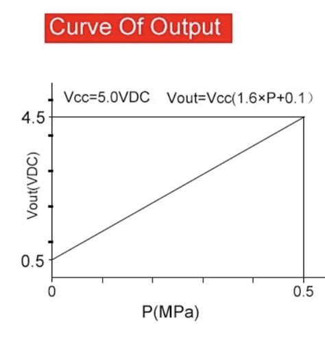 Powering A Analog Pressure Sensor With 33v Sensors Arduino Forum