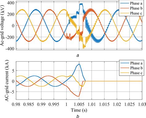 Applying The Dccb Ac‐side Waveforms No Arrester Has Been