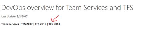 Tfsbuild Create Queue And Download Agent Means In TFS 2015 On Premise Stack Overflow