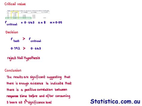 Correlation Coefficient Table Of Critical Values