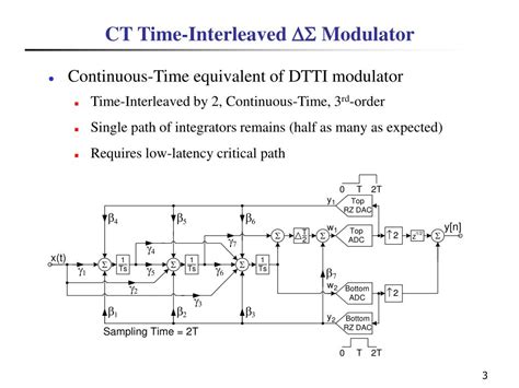 ppt time interleaved continuous time delta sigma modulators
