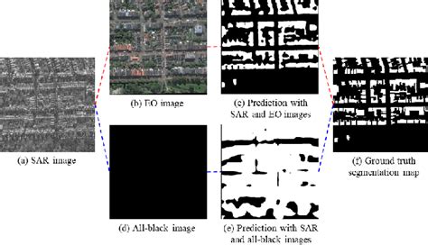Figure 1 From Heterogeneous Feature Distillation Network For Sar Image