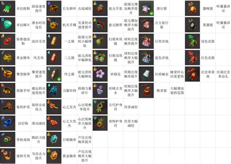 《塞尔达传说智慧的再现》地图及图鉴攻略（自用） 哔哩哔哩