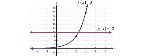 Exponential Equations Examples