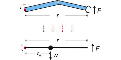 How To Determine The Spec Of A Servo Robotics Arduino Forum