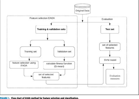 Figure 1 From Eaoa An Enhanced Archimedes Optimization Algorithm For Feature Selection In