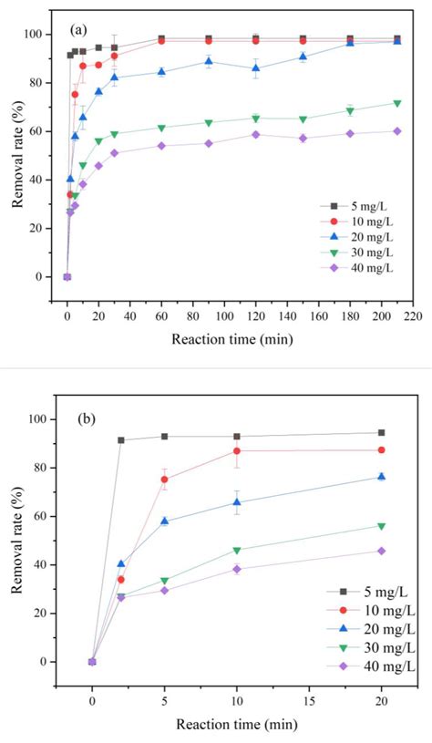 Ijerph Free Full Text Removal Of Hexavalent Chromium In Aqueous Solution By Cellulose Filter