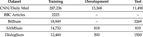 Collection Of Datasets Used In The Experiments The Table Presents The Download Scientific