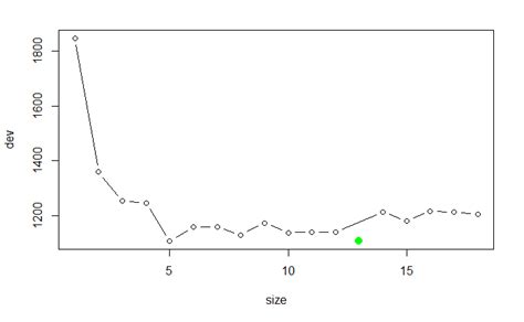 R Error In Ordsx Y Xlabel Ylabel Log While Knitting The