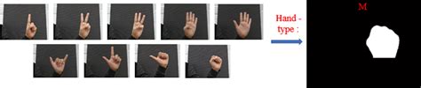 Hand Gesture Recognition Algorithm Combining Hand Type Adaptive