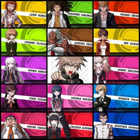 Danganronpa Comic Book Cover Featuring Sakura Danganronpa Main