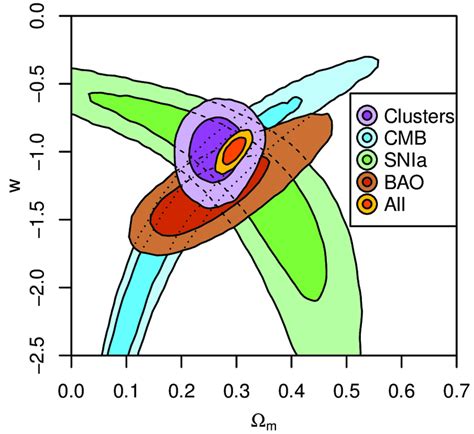 10 Constraints On Constant W Dark Energy Models From The Project
