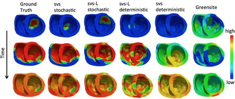 Examples Of TMP Sequences Reconstructed By Different Methods Being Download Scientific Diagram