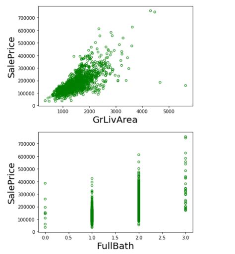 GitHub Sookchand Deep ANN Model For Regression