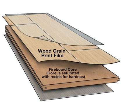 Laminate Composite Examples At Isla Lascelles Blog