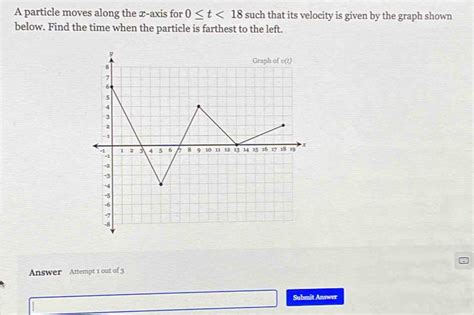 a particle moves along the x axis for 0≤ t