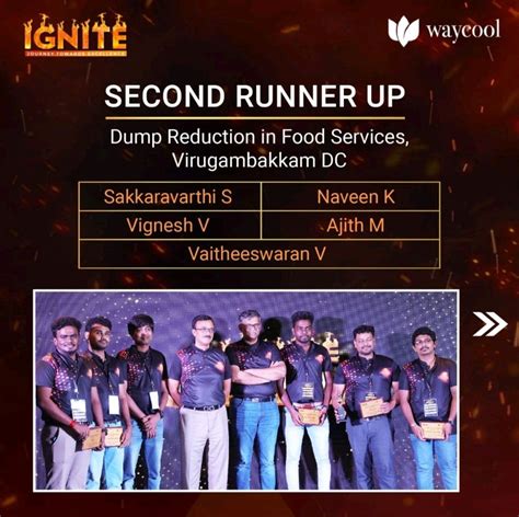 Naveen K On Linkedin Feel Happy To Get This Runner Up Award For The