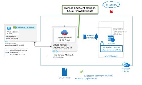 Inbound Vs Outbound Traffic In Azure What You Need To Know Beyond The Horizon