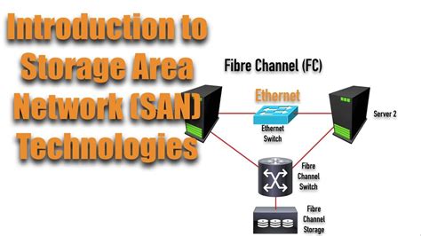 Storage Area Network San Network Of Boxes To Store Data Mollify