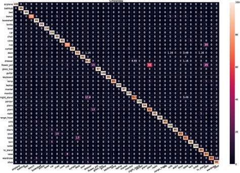 Figure I From Revisiting Point Cloud Classification With A Simple And