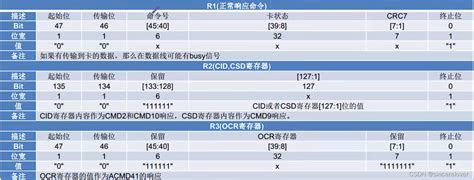学习笔记之基于stm32f103的sd卡实验 stm32f103 sdio csdn博客