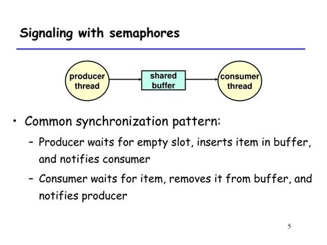 Ppt Concurrent Programming Powerpoint Presentation Free Download