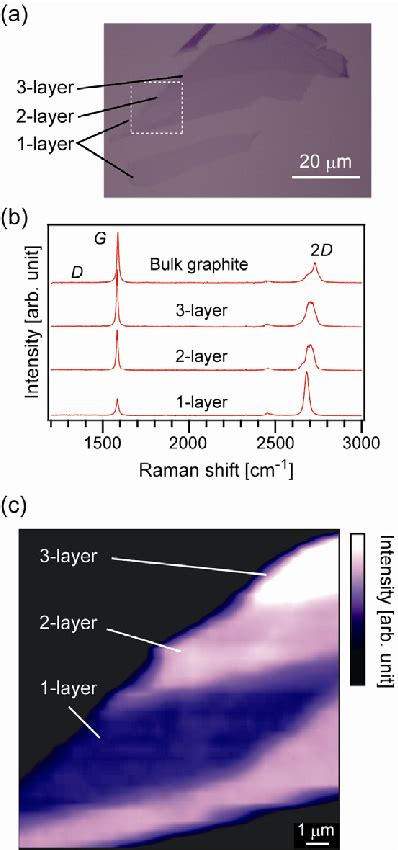 A Optical Microscope Image Of Graphene Flakes On A Sio 2 Si