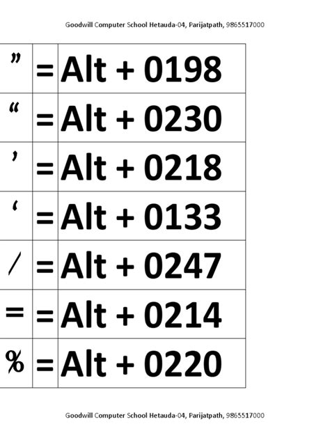 Shotcut Key Of Nepali Typing Preeti Font Pdf