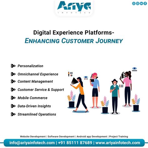 Ariya Infotech On Linkedin Digital Ecommercebusiness Ecommercesolutions