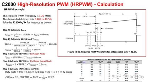 使用HRPWM的注意事项 知乎