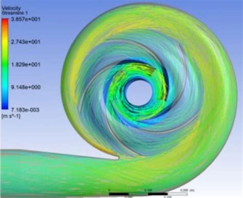 Cfd Analysis Services Cfd Consultants In India