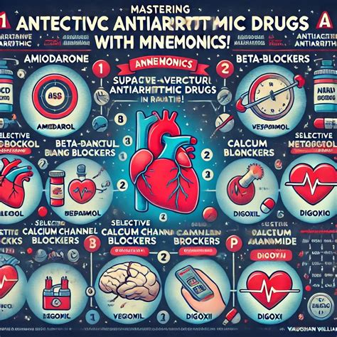 🫀 Mastering Antiarrhythmic Drugs With Mnemonics 🎯 Understanding