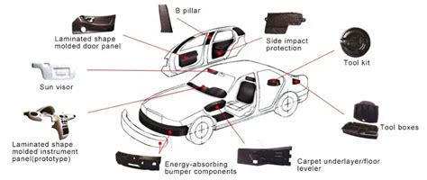 High Quality Epp Beads Moso Epp Products