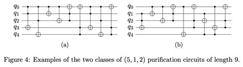 Post Selection Free Preparation Of High Quality Physical Qubits Issue Github Nakasho