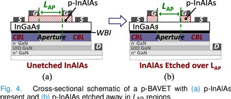 Figure 1 From Trap Passivation For Reducing On Resistance And Saturation Voltage In Wafer Bonded