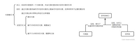 Java静态代理模式解析与应用 Csdn博客