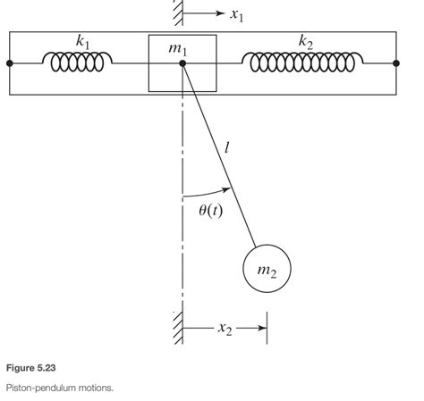 Solved Figure 5 22 Full Alternative Text 5 4 A Two Mass