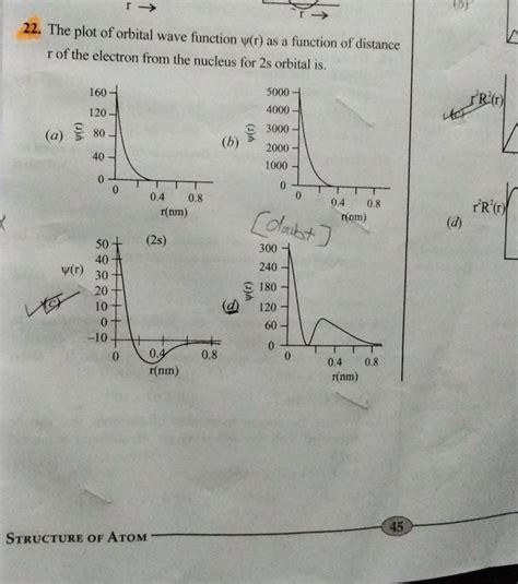 22 The plot of orbital wave function ψ r as a function of distance r of