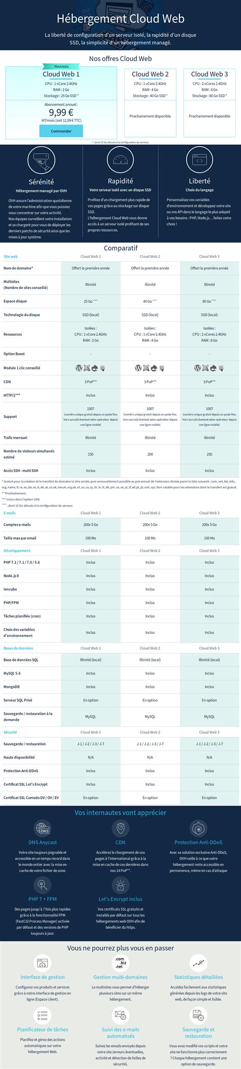 Ovh Cloud Web Le Vps Administré Par Ovh