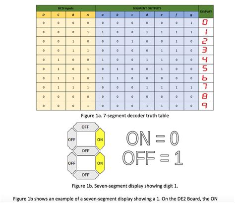 solved design a the circuit using block diagrams for