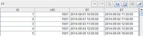 Esproc Simplifies Sql Style Computations Interval Merging Esproc