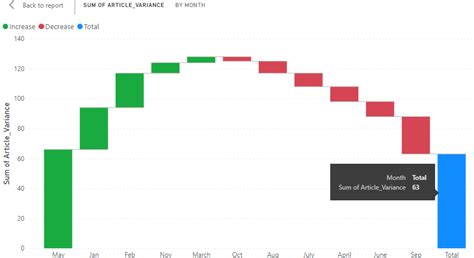 Power BI Data Visualization With Multiple Charts GeeksforGeeks
