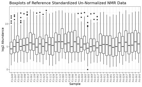 Data Normalization PmartR