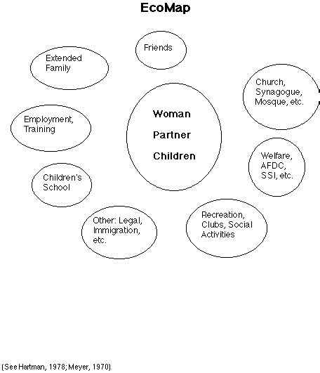 All Things Hold Together Eco Map