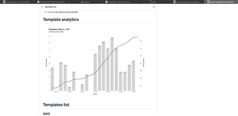 template analytics not working and panel image of contributors to be