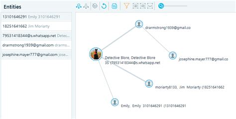 How To Use Connection Graphs By Belkasoft For Complex Cases With