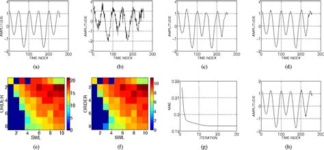 Figure 1 From Robust Savitzky Golay Filters Semantic Scholar