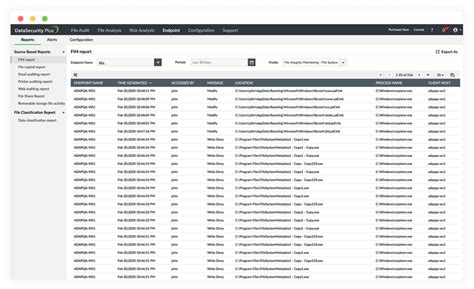 Data Loss Prevention Software Digital Antara News