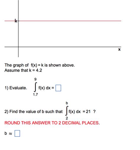 Solved The Graph Of F X K Is Shown Above Assume That Chegg
